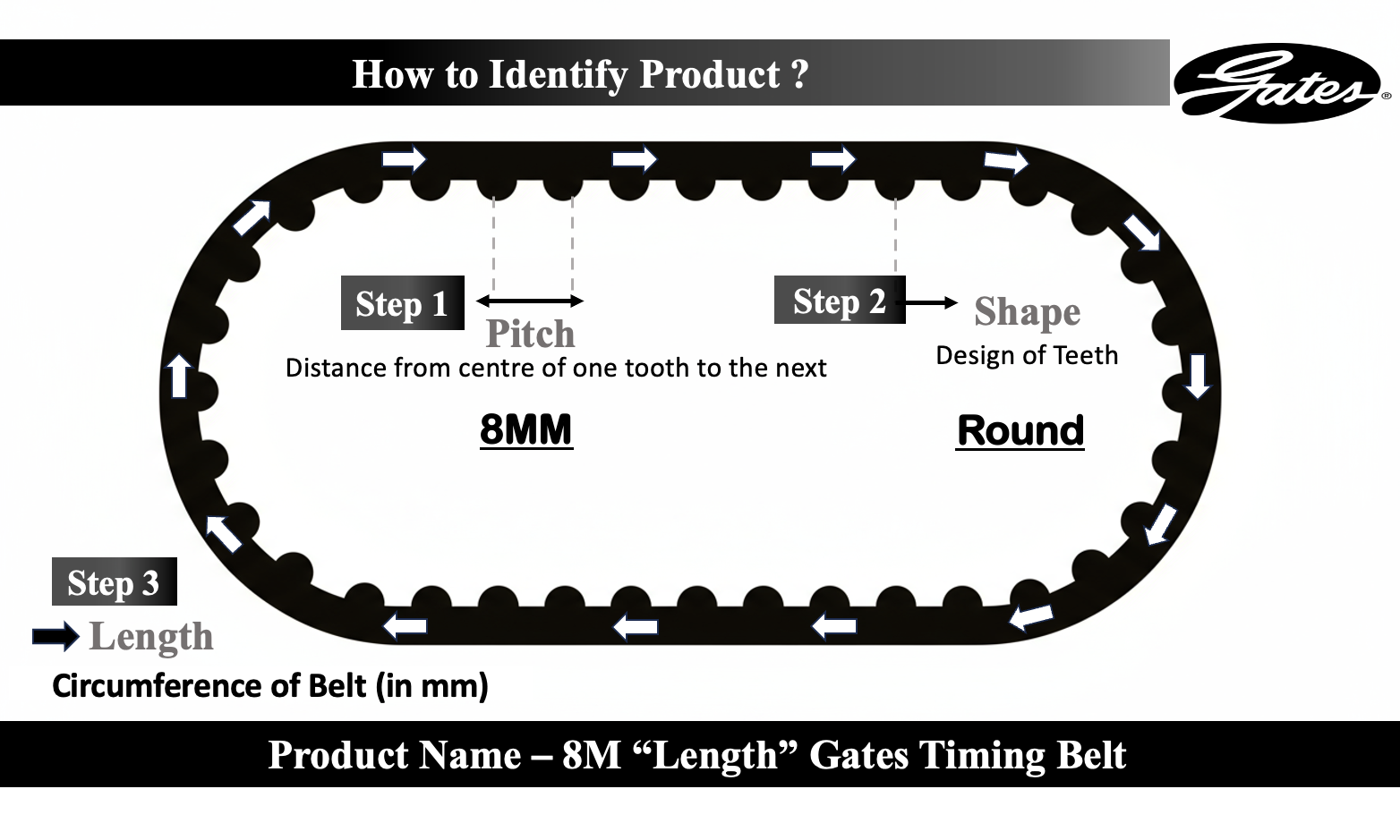 8M 856 Gates HTD Timing Belt - GoSpares